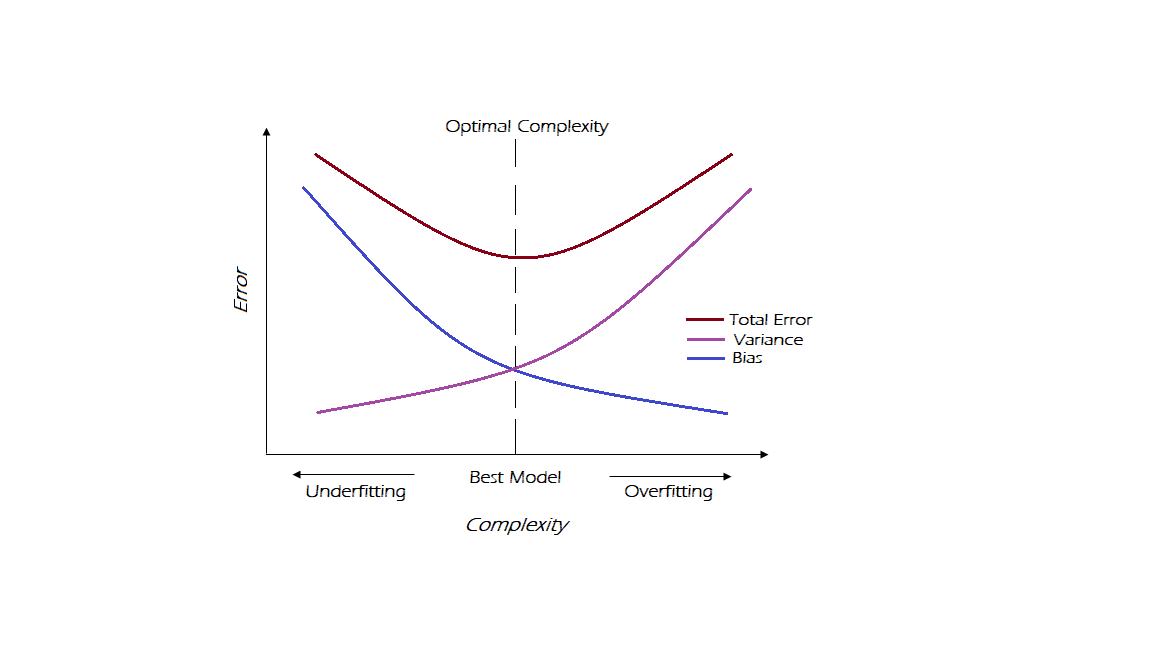 AlgoDaily - Data Science Interview Questions Cheat Sheet